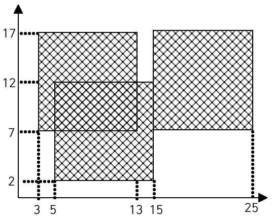 [BOJ / java] 2563번 : 색종이
